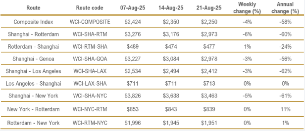 Europe’s trade and shipping sectors navigate narrowing surpluses and ...
